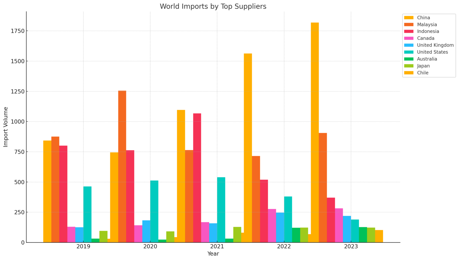 How Much Is Used Cooking Oil Worth | October 2024