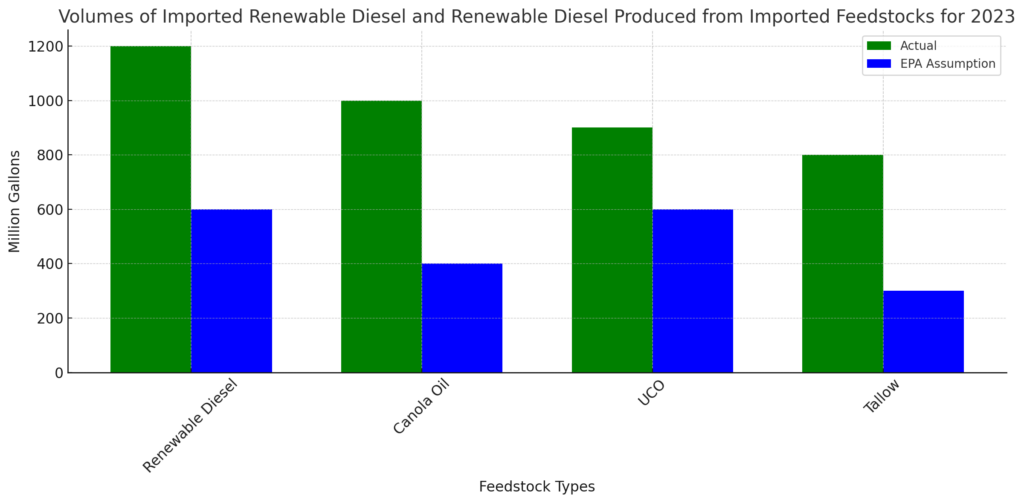 How Much Is Used Cooking Oil Worth | October 2024